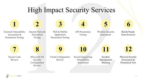 Canary Trap On Linkedin Cybersecurity Penetrationtesting Networksecurity Cloudsecurity