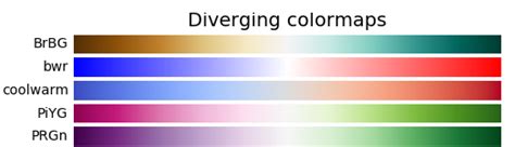 Visualization In Python