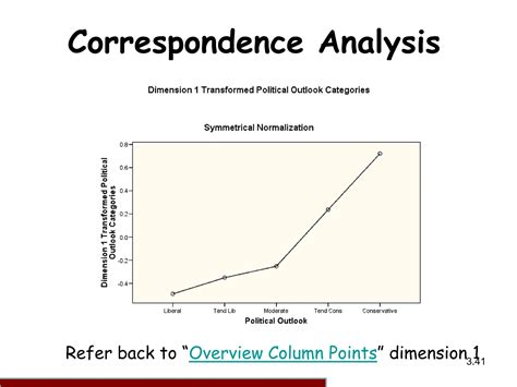 Correspondence Analysis Presentationspss3 Ppt