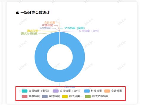 若依vue Echarts图表 《文档分享》 极客文档