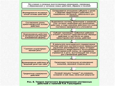 Теория поэтапного формирования умственных действий П Я Гальперина Online Presentation