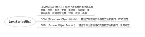 【综合篇】浏览器的工作原理：浏览器幕后揭秘 csdn博客