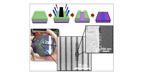 Lithographically Defined Cross Linkable Top Coats For Nanomanufacturing