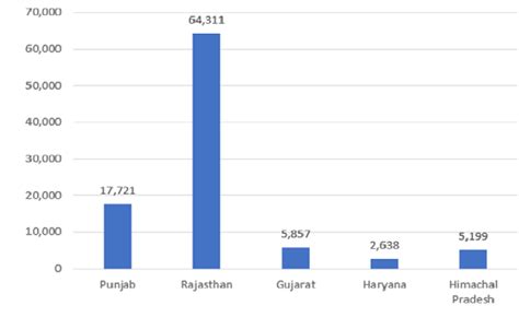 Figure 1 From Severity Of Lumpy Disease Detection Based On Deep Learning Technique Semantic