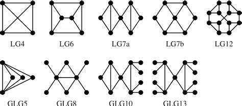 Figure 1 From The Non Bipartite Integral Graphs With Spectral Radius Three Semantic Scholar