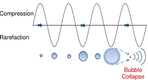 Figure 11 From Cavitation Monitoring And Spatial Mapping For Pulsed High Intensity Focused