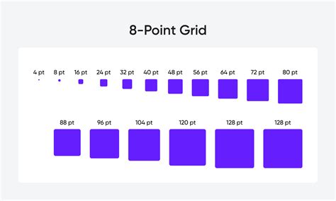 What Are Spacing Best Practices