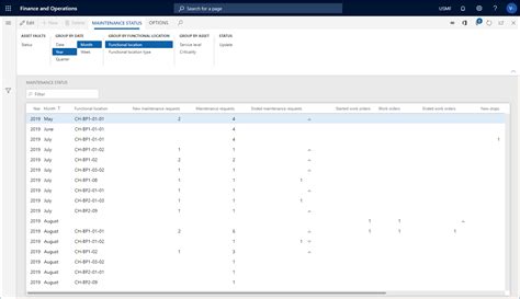 Maintenance Status Supply Chain Management Dynamics 365 Microsoft Learn