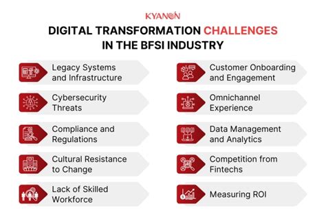 Top 10 Digital Transformation Challenges In The Bfsi Industry Kyanon Digital