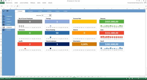 Human Resources Key Performance Indicators Excel Spreadsheet Template 5