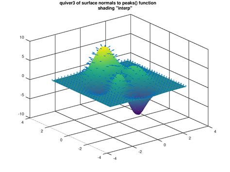 Function Reference Quiver3