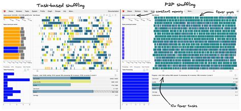 shuffling large data at constant memory in dask — coiled documentation