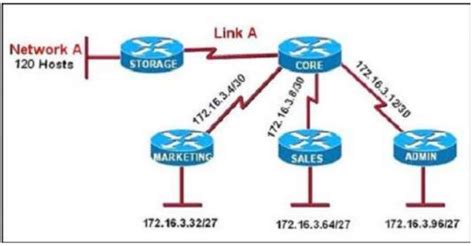 CCNA 200 125 Certification Practice Exam Answers NEW Questions