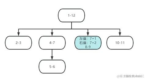 嵌套集合模型：高效解决 sql 树形数据查询的创新方案 嵌套集合模型 nested set model csdn博客