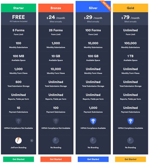 Jotform Pricing Reviews And Features August 2021