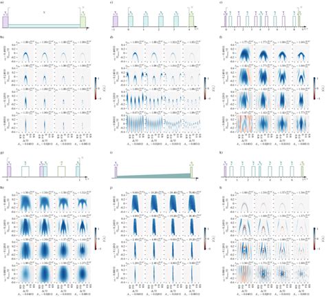detailed robustness plots for all sequences the sequences are shown in