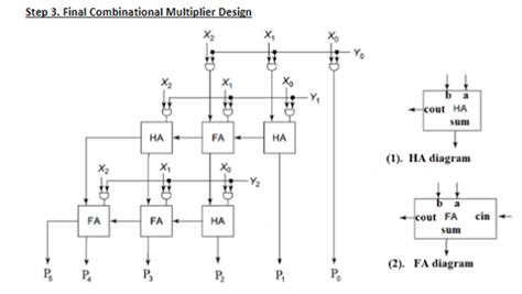 Solved I Designed A Half Adder And A Full Adder Using Two
