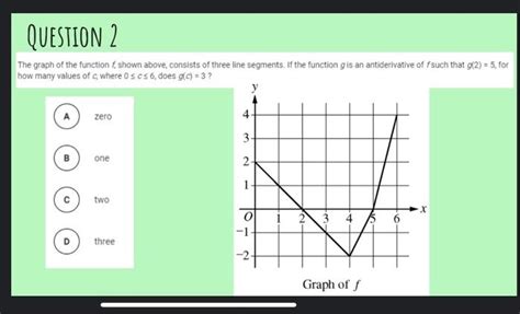 solved question 2 the graph of the functionſ shown above