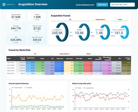 Data Visualization Dashboard Benefits Types And Examples Blog