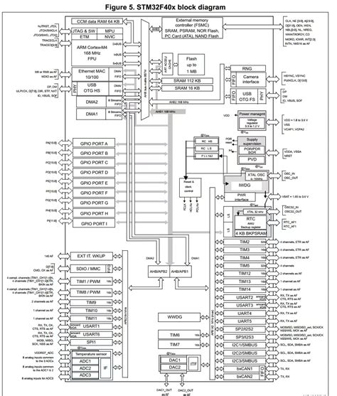 stm32定时器生成固定个数pwm脉冲 stm32f0输出固定数量脉冲 csdn博客