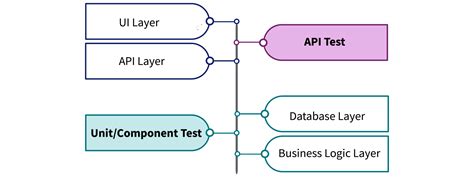 Api Testing Service Virtualization Testing Services Impactqa