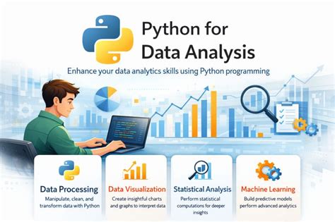 Mastering Python For Data Analysis Meet Gajera Posted On The Topic