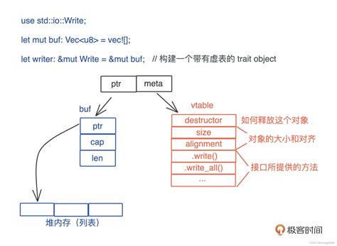 陈天 · Rust 编程第一课 学习笔记02陈天 Rust Csdn博客