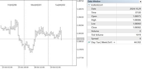 Mql5コードベースの中のmetatrader 5の「marketeer」によるインディケータ「day Of Week Week Of Year And Other Marks In