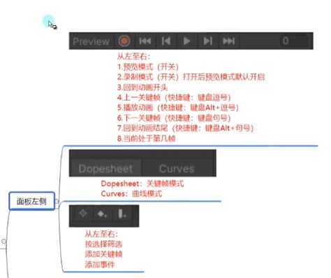 Unity学习 动画基础 Animation动画窗口 认识animation动画窗口unity打开动画面板 Csdn博客
