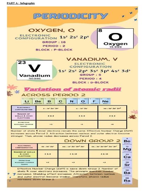 Chemistry Assignment 2022 Pdf Ion Ionic Bonding Chemistry Assignment 2022 Pdf Ion Ionic Bonding