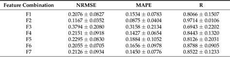 Figure 1 From Mmg Based Knee Dynamic Extension Force Estimation Using