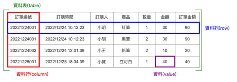 如何繪製 uml 循序圖 sequence diagram wayne medium