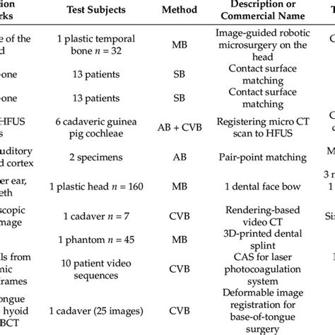 Landmarks Used In Anatomy Based Methods For Registration Download Scientific Diagram
