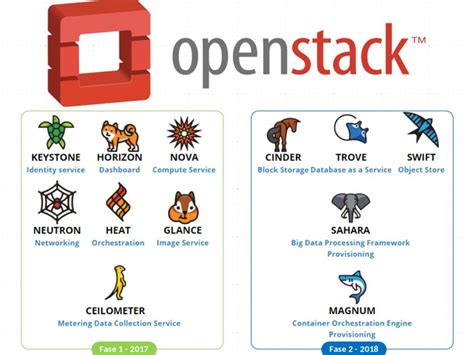 open virtualization blog denmark relies on openstack for private cloud
