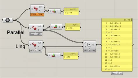 C Parallel For Loop Data Is Incomplete Or Lost Scripting Mcneel Forum
