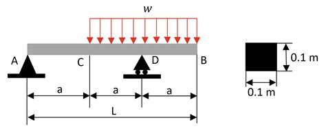 Solved Fig 1 Distributed Load Applying On A Beam A Beam Is