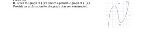 solved 20 8 given the graph of f x sketch a plausible