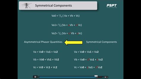Basic Symmetrical Components For Three Phase Power Analysis Course Cloud