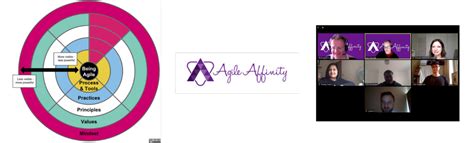 the agile radar episode 2