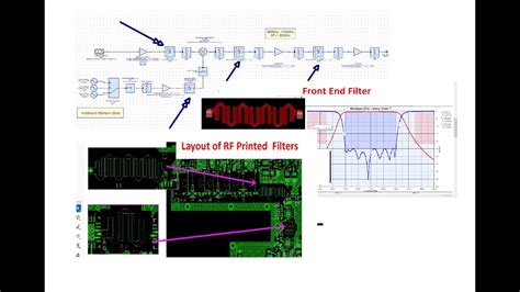 Part 14 Rf And Microwave Circuits Post Layout Performance Verification Using Em Simulators