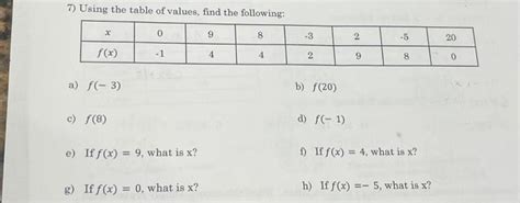 Solved 7) Using the table of values, find the following: x | Chegg.com