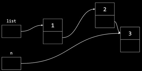 Lecture 5 Cs50