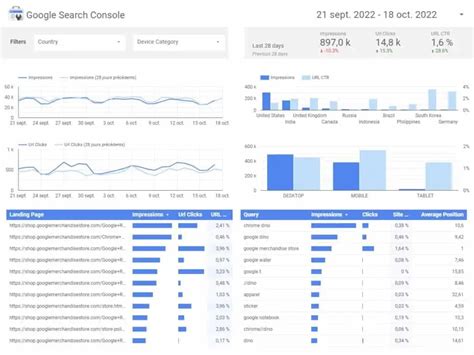 Google Looker Cloud Business Intelligence