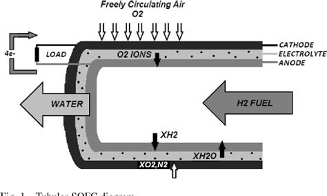 Figure 1 From Analysis Of A Distributed Grid Connected Fuel Cell During Fault Conditions