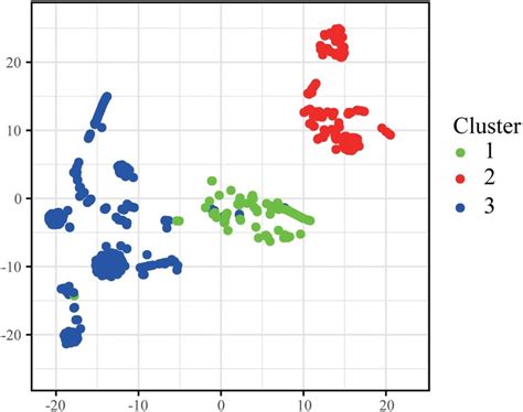Identifying High Risk Populations For Sexually Transmitted Infections