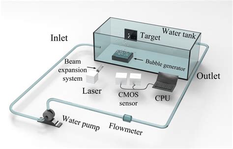 Three Dimensional Structure Of Laboratory Experiment System Self Built Download Scientific