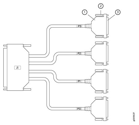Ctp2000 Serial Interface Module Pinouts Juniper Networks