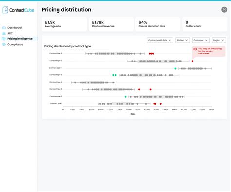 Quantspark Contractcube Pricing Intelligence