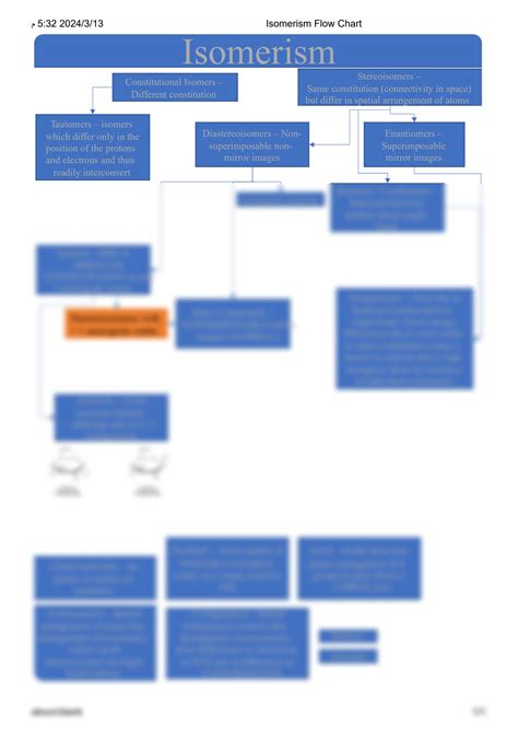 SOLUTION Isomerism Flow Chart Chemistry Studypool