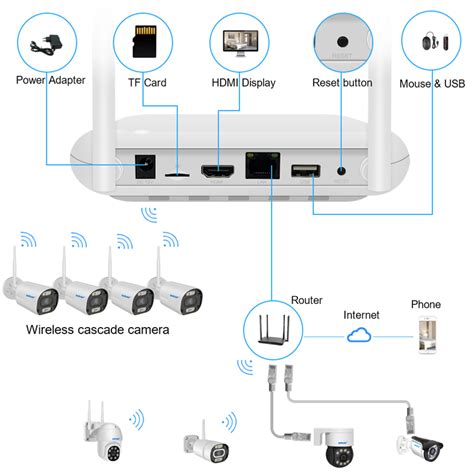 oqing Smar H.265 Wireless NVR 8CH 3MP 5MP WIFI NVR Network Video Recorder Face Detection Email ...